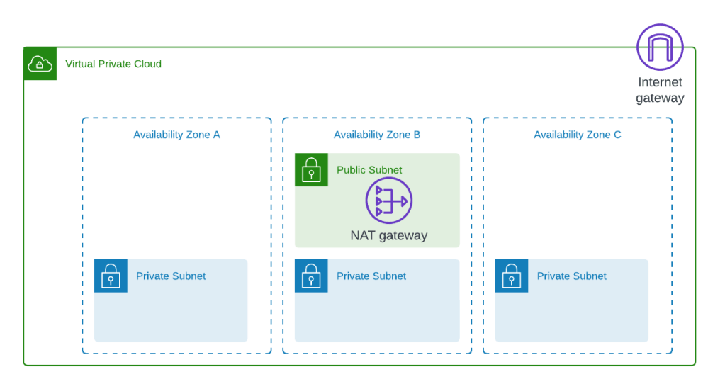 AWS ECS with GPU access – AWS Cloud DevOps